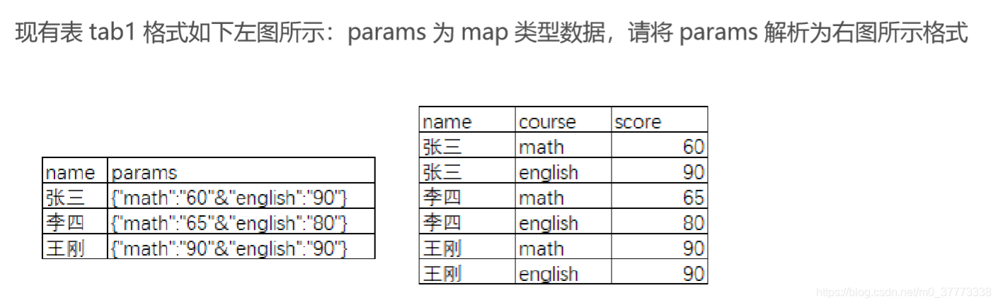【Hive】输入一行输出多行，posexplode方法及UDTF方法介绍-CSDN博客
