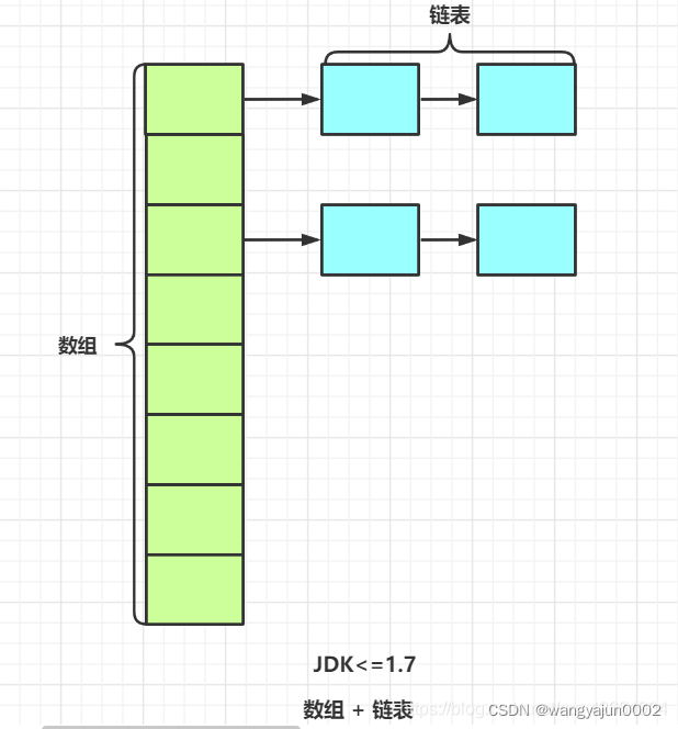 java1.7HashMap源码解析_github java 1.7 源代码-CSDN博客