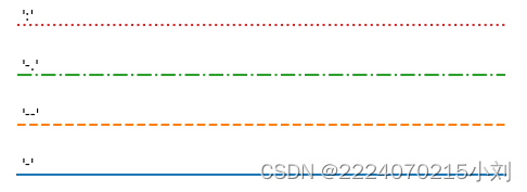 matplotlib中pypplot模块下的plot()函数中的fmt传参与**kwargs关键字传参_matplotlib,kwargs-CSDN博客