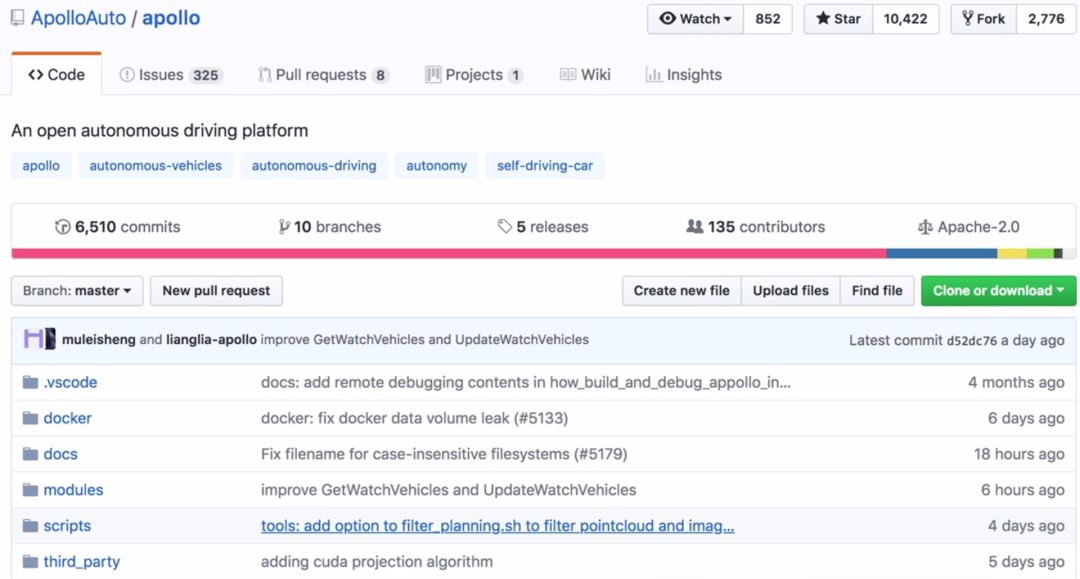 Apollo进阶课程㊶丨Apollo实战——本机演示实战_apolloauto 本机模拟-CSDN博客