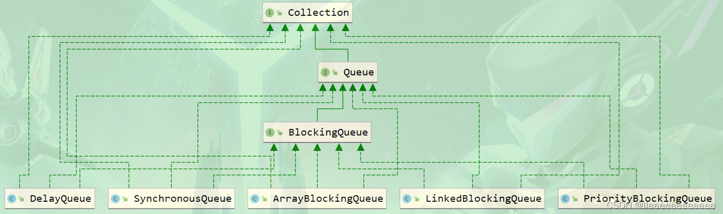 （八）并发集合——阻塞队列_阻塞队列按时间和数量弹出-CSDN博客