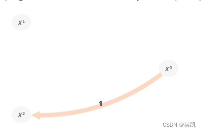 tigramite教程（七）使用TIGRAMITE 进行条件独立性测试_regressionci-CSDN博客