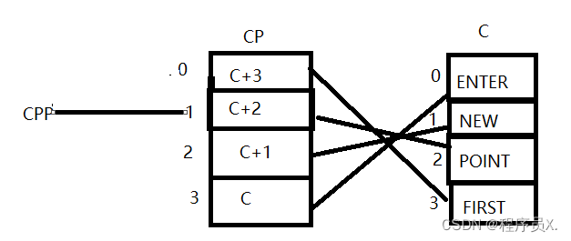 指针面试题详解，字符串函数详解：strcmp、strcpy、strlen、strcat、strstr、strtok、strerror、memcpy、memmove_字符串面试编程题 c++ ...