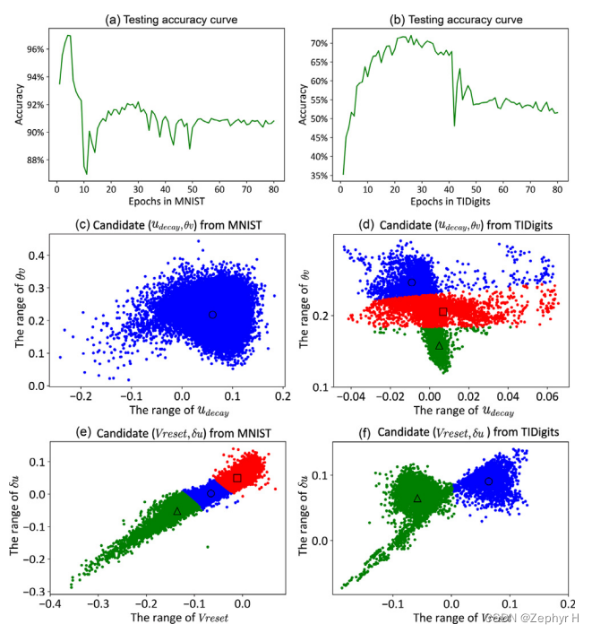 2023 Meta neurons improve spiking neural networks for efficient spatio ...