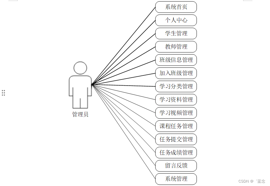 计算机毕业设计springbootandroid技术的高中化学实验模拟app445359【附源码数据库部署lw】化学实验软件源码 Csdn博客