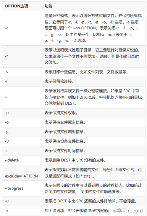 Linux之SSH、rsync_rsync ssh-CSDN博客