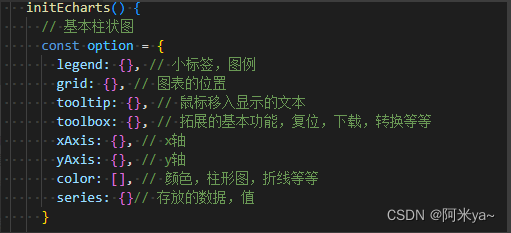ECharts的基本使用_npm install echarts-CSDN博客