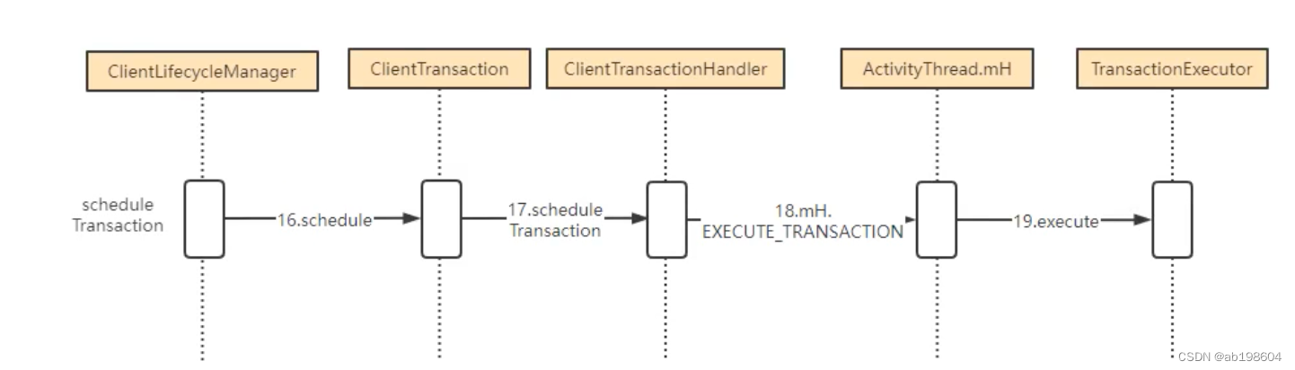 android framework之Applicataion启动流程分析（四）_android application能不能启动activity-CSDN博客