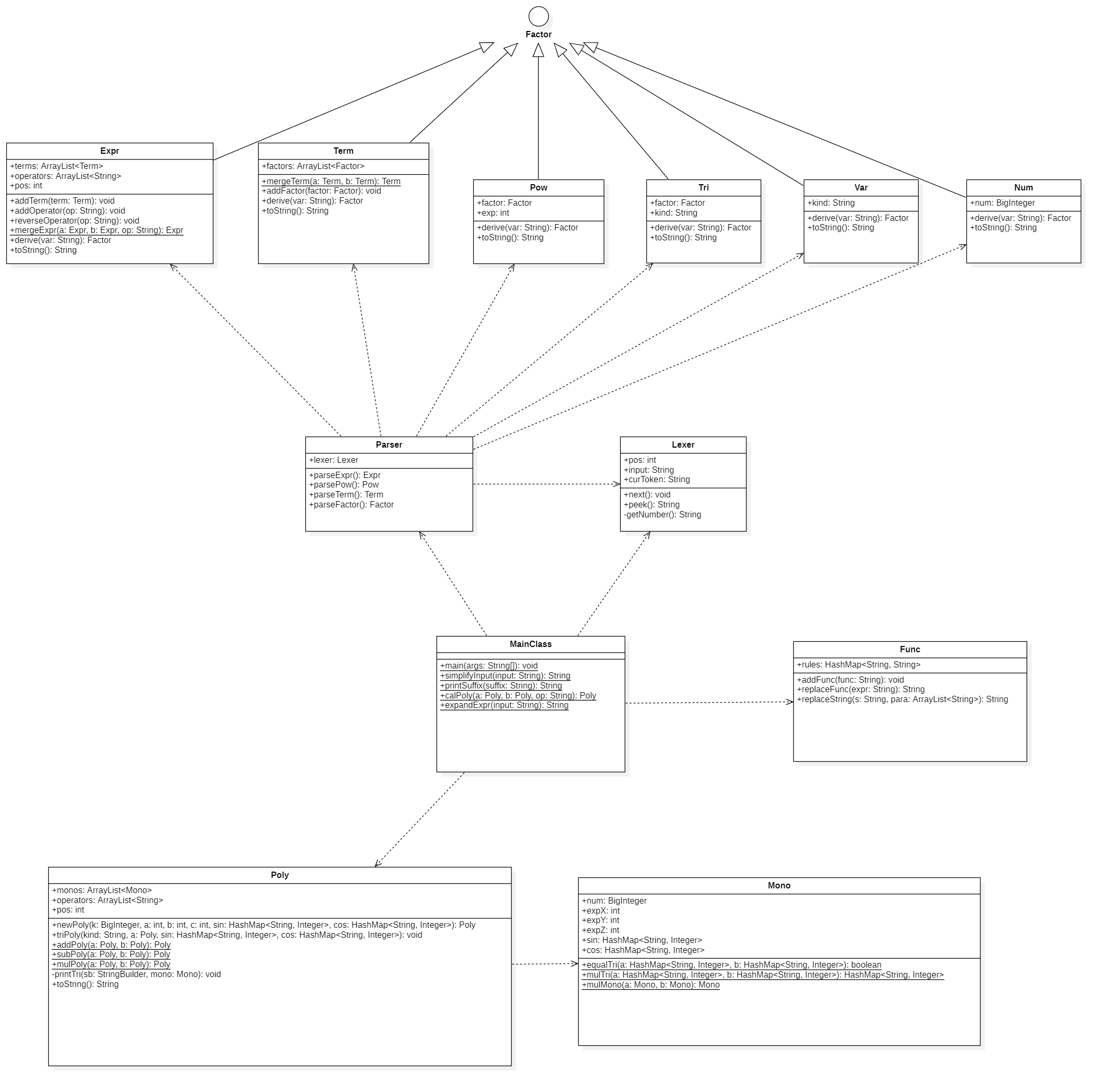 BUAA_OO Unit 1 Summary-CSDN博客