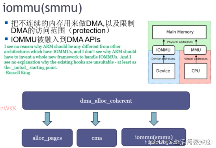 Linux内存管理 DMA/SGDMA/RDMA-CSDN博客