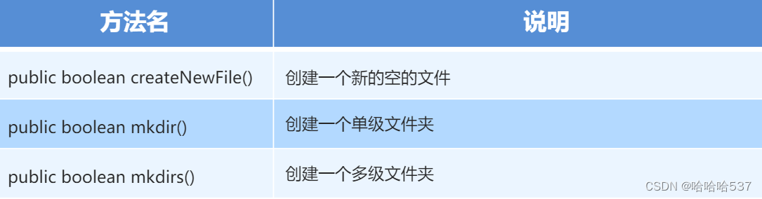 java文件操作——File类_java file操作-CSDN博客