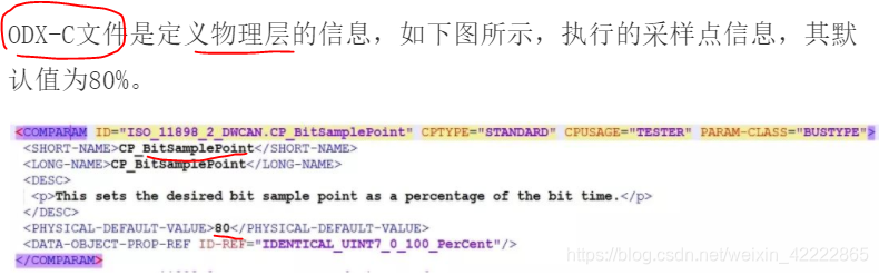 【ODX标准】(Open Diagnostic data exchange)ODX简单介绍-CSDN博客