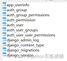python web应用程序之Django数据库详解_python+django资料-CSDN博客