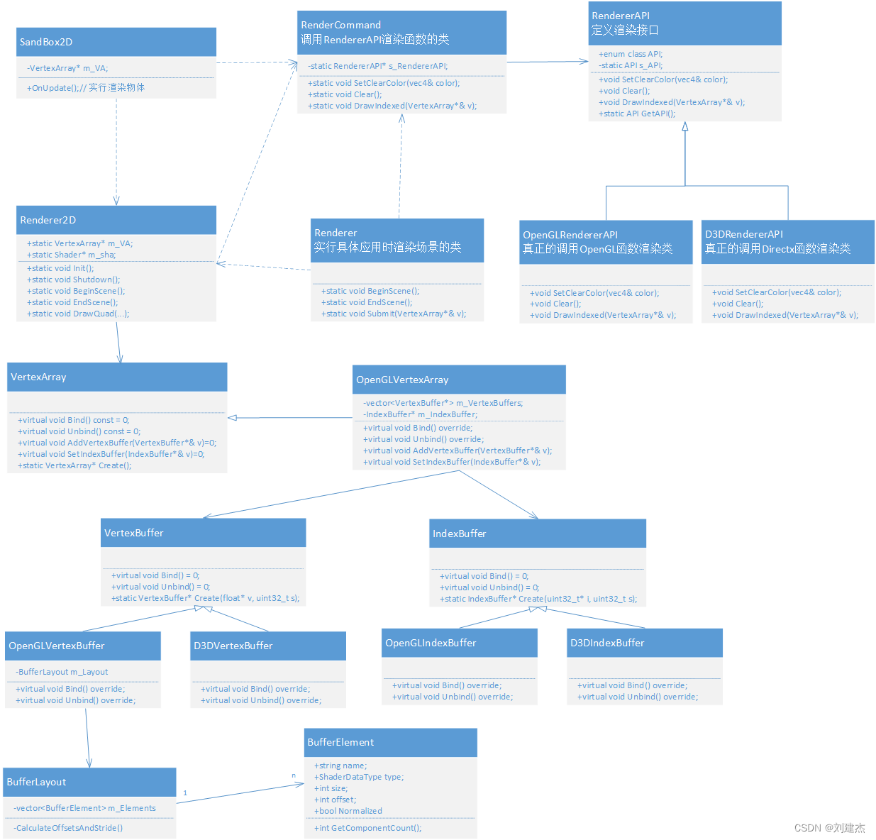 Hazel游戏引擎（051）开始2D渲染类_渲染图形beginscene-CSDN博客