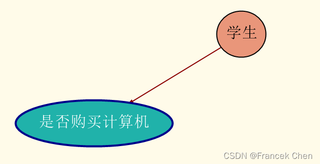 数据仓库实验三：分类规则挖掘实验数据仓库与数据挖掘实验 Csdn博客
