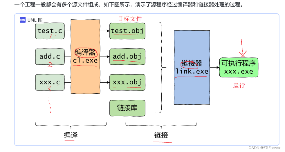 VS2022作为C语言IDE入门指南：配置与常用功能-CSDN博客
