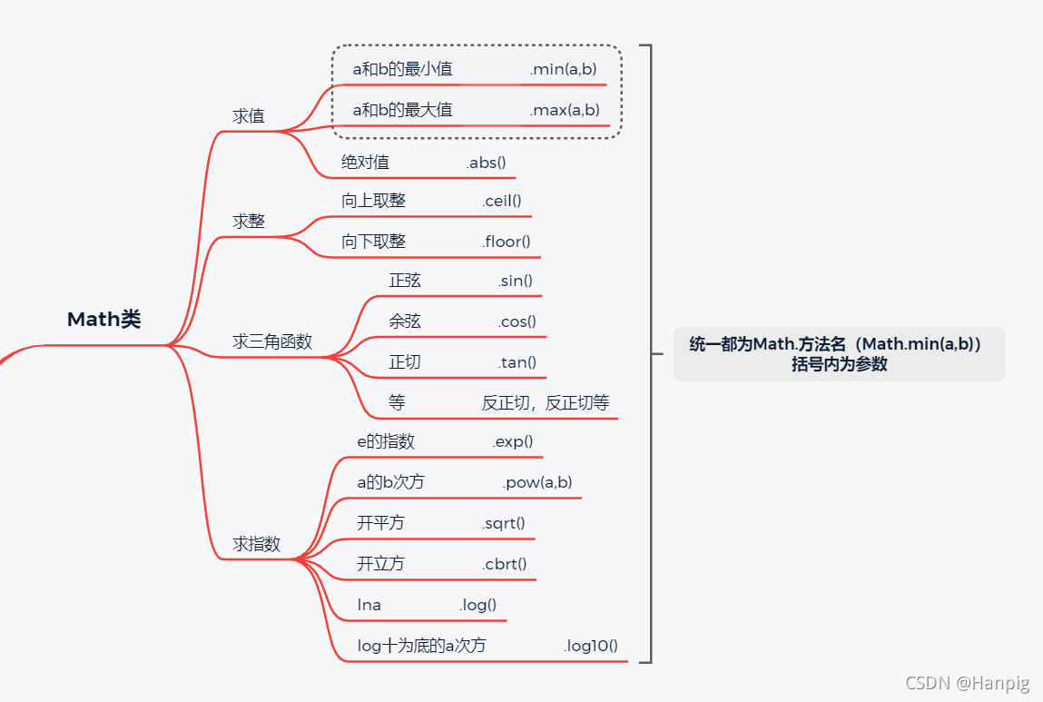 Java常用类(math类、arrays类、calendar类、date类以及dataformat类)calandar Csdn博客