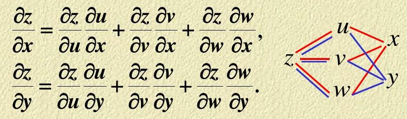 深度之眼pytorch打卡（十七）：循环神经网络部件——rnn详细原理与pytorch的rnn层应用实例深度之眼pytorch 资料 Csdn下载 Csdn博客