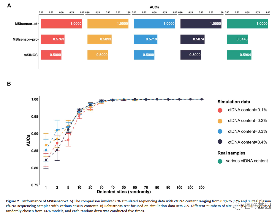 DNA 15. SCI 文章肿瘤微卫星不稳定性之 MSIsensor 系列软件-CSDN博客
