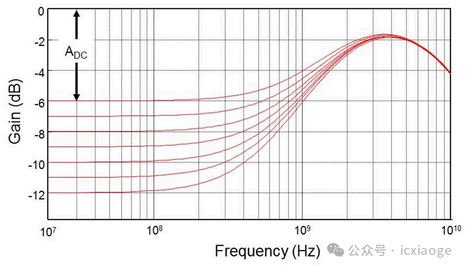 PCIe物理层_CTLE（continuous time linear equalizer）-CSDN博客