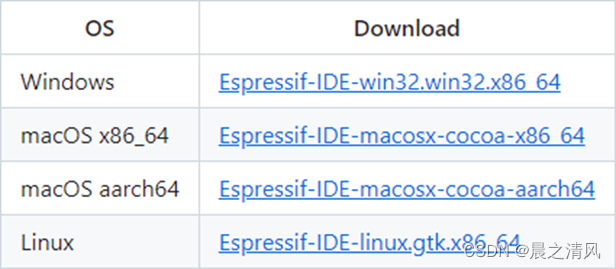ESP32集成开发环境Espressif-IDE安装 – Windows-CSDN博客