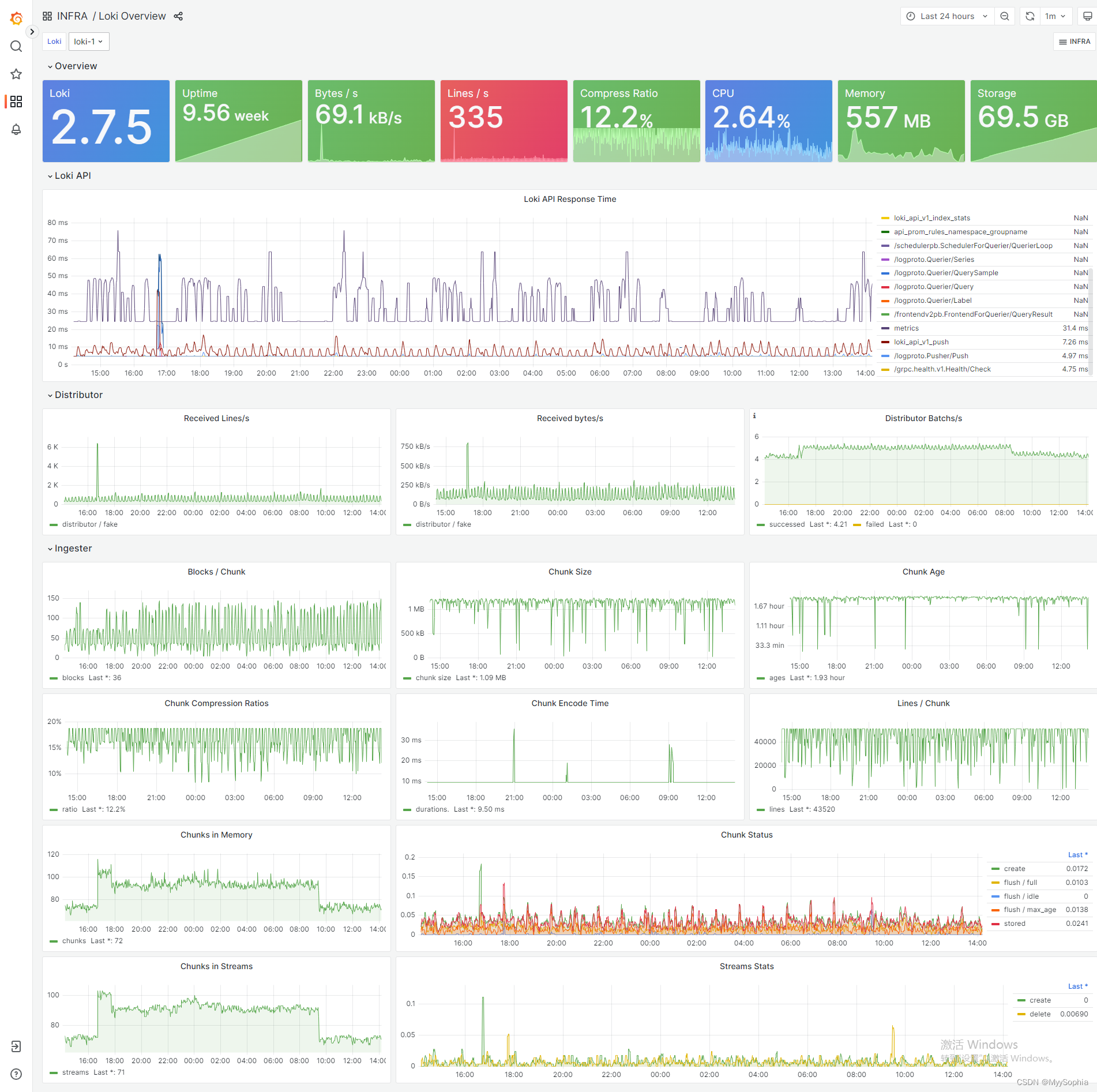 GLP(Grafna +Loki +Promtail)日志可视化企业级实战_glp 日志-CSDN博客