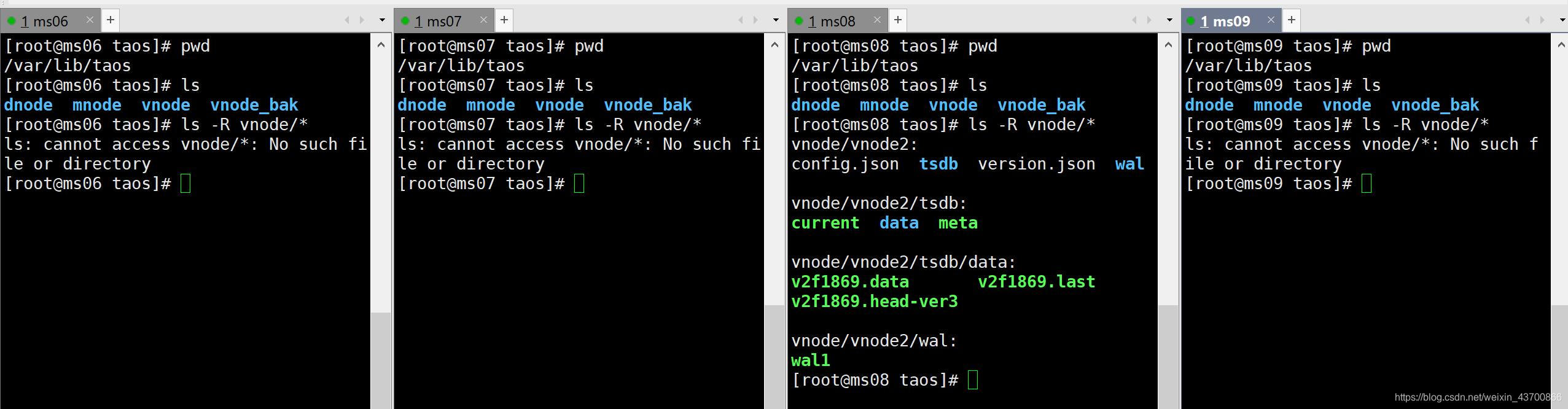 TDengine学习笔记-集群管理1_tdengine vgroup-CSDN博客