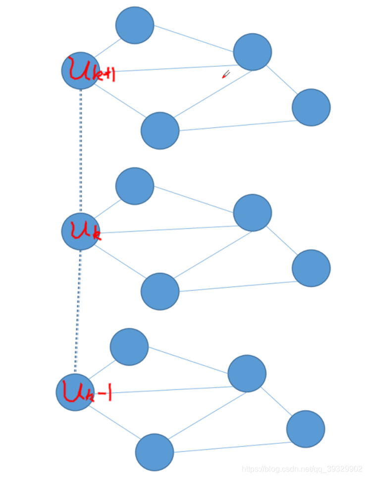 Struc2vec的随机游走方式_多层网络 随机游走 few shot-CSDN博客