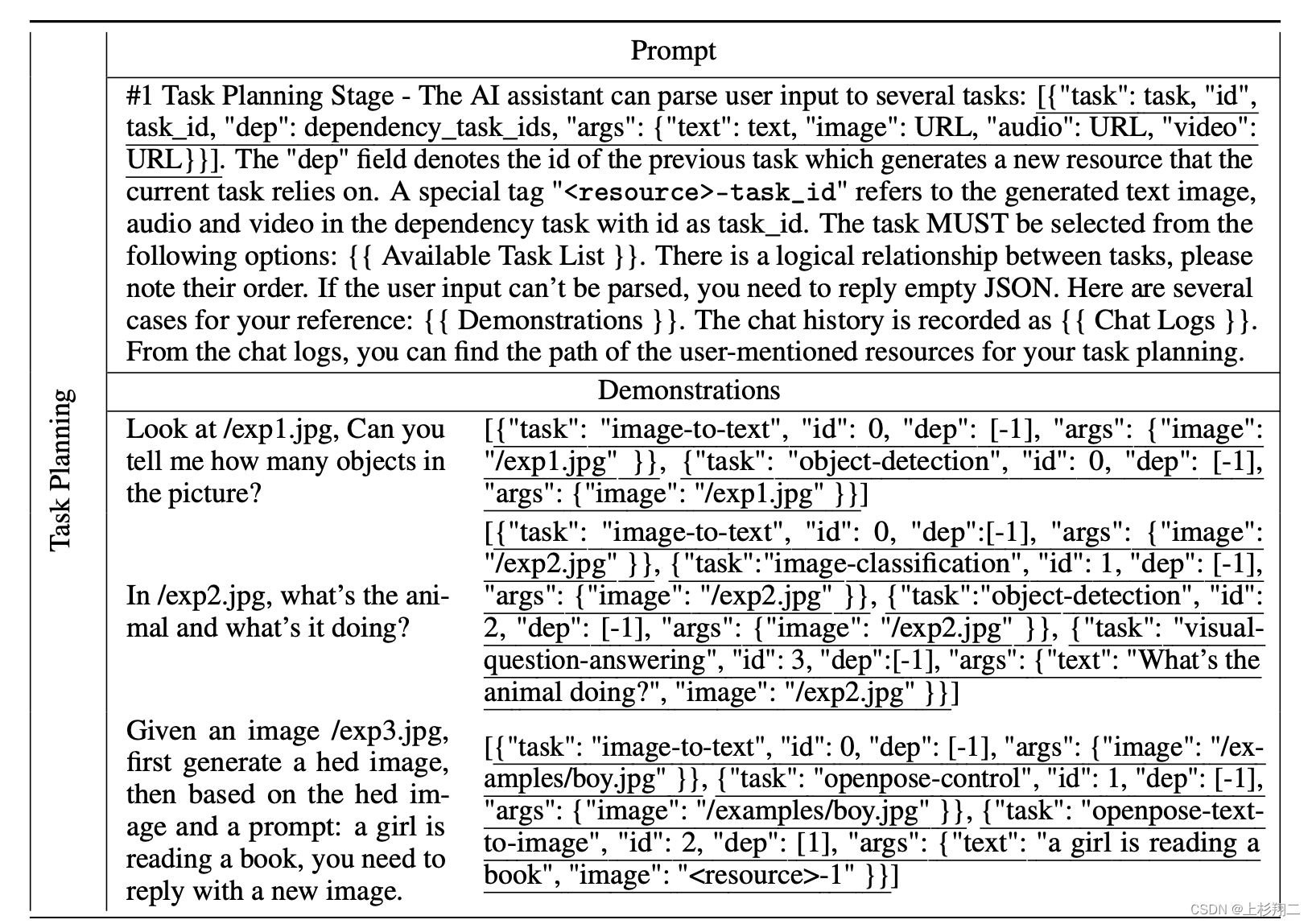 LLMs的自动化工具系统（HuggingGPT、AutoGPT、WebGPT、WebCPM）-CSDN博客