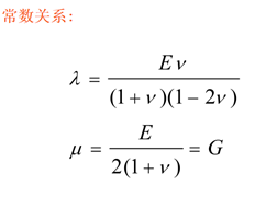 关于UMAT的简单例子，以更好的理解UMAT的逻辑-CSDN博客