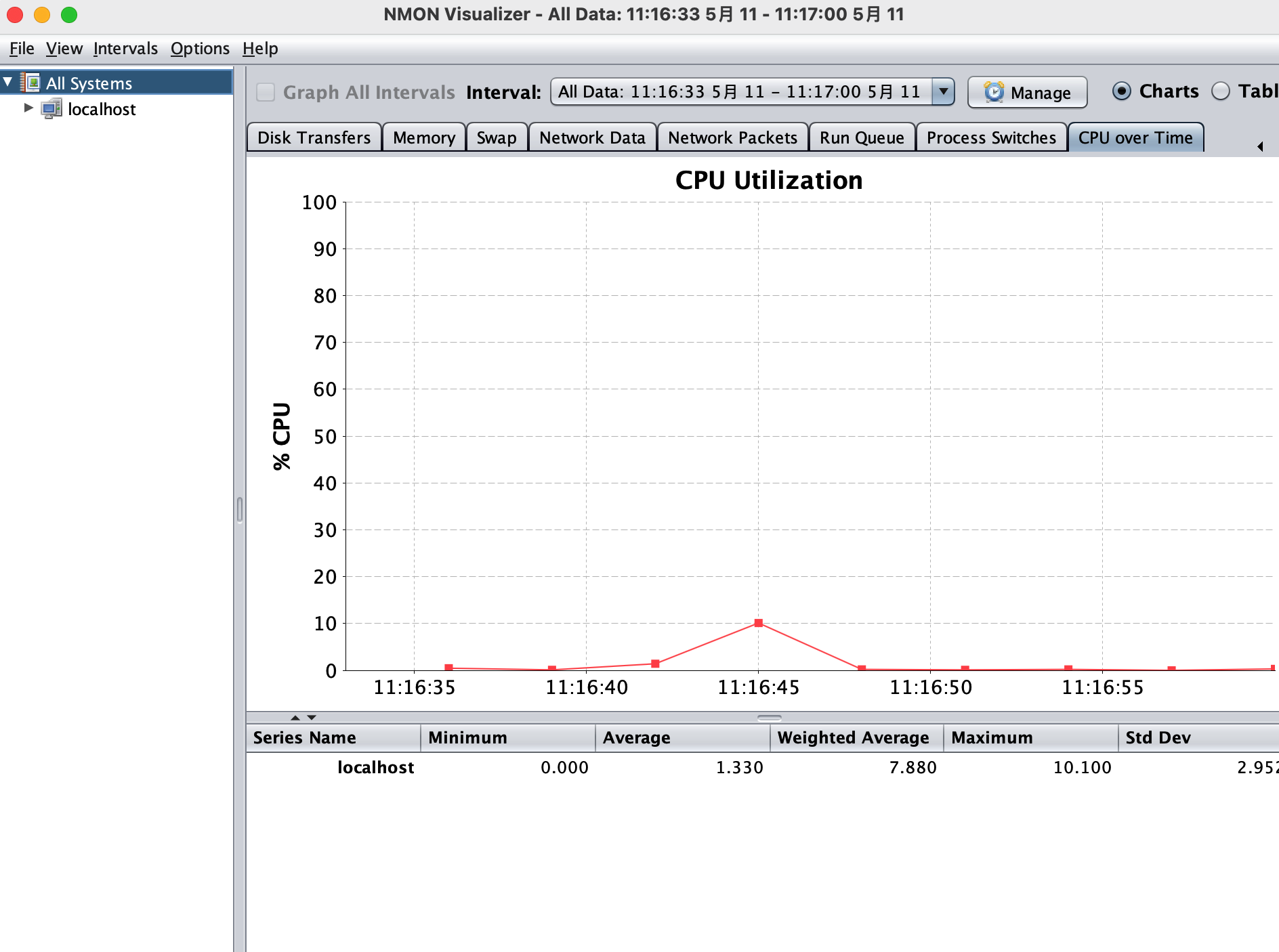 openEuler编译安装nmon性能监控工具及可视化分析工具_openeuler nmon-CSDN博客