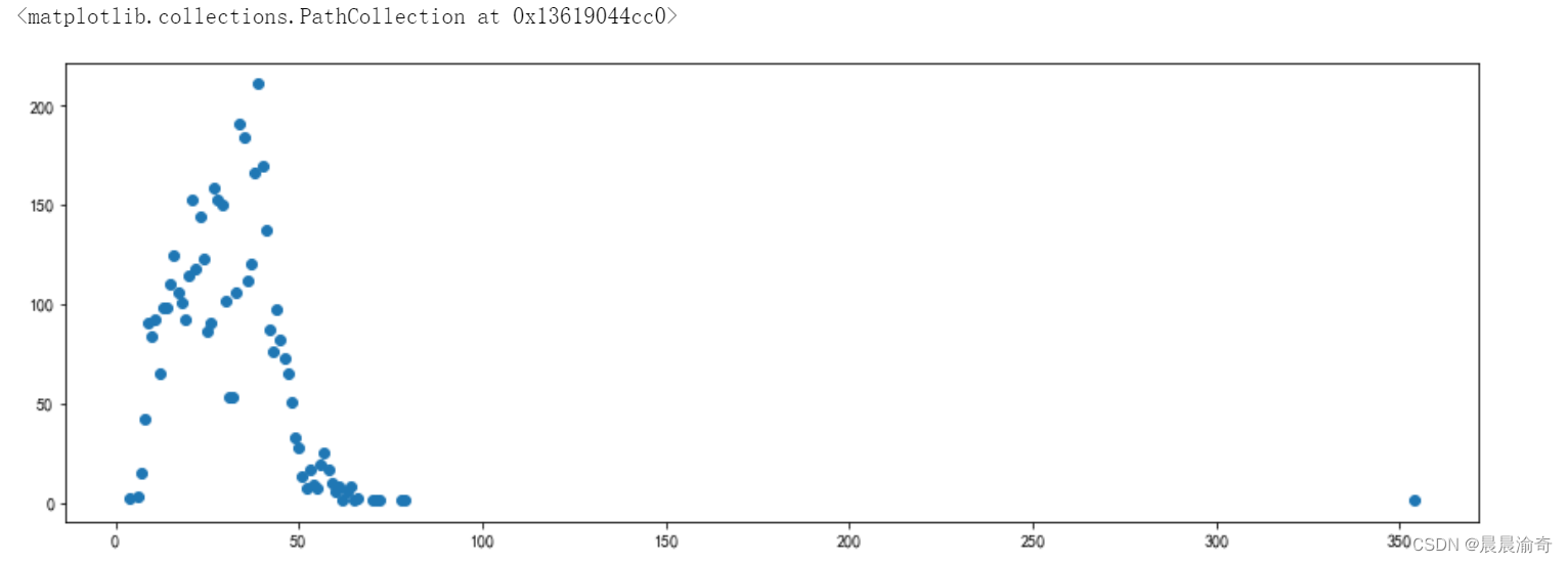 使用 plt.plot/scatter 画散点图，并将两个及两个以上散点图在一张图中显示_画多个 scatter 合并-CSDN博客