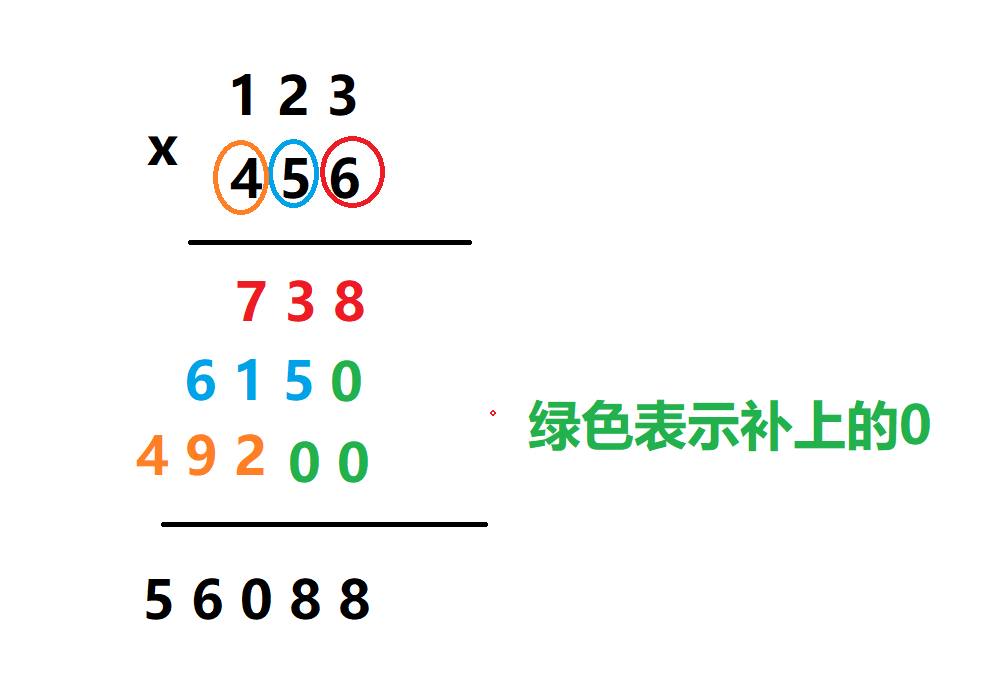 Leetcode：字符串相乘（两种方法）字符串相乘 Leetcode Csdn博客
