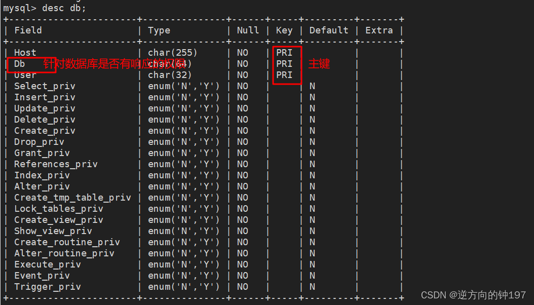 MySQL架构_ibd2sql-CSDN博客