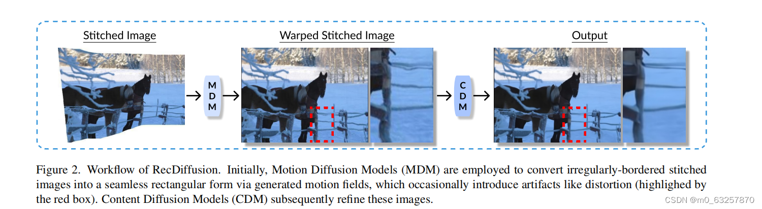 RecDiffusion: Rectangling for Image Stitching with Diffusion Models-CSDN博客