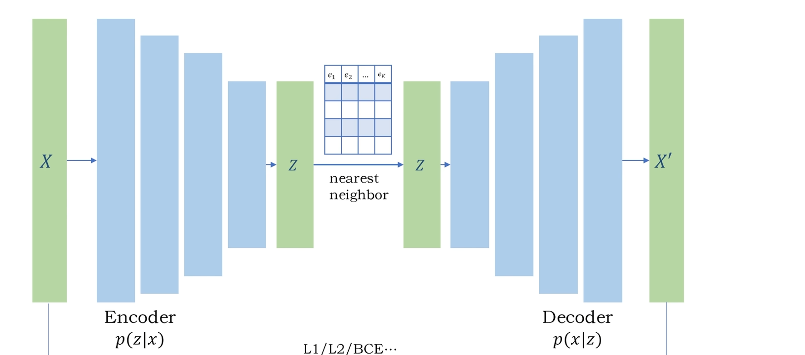 基于AE、VAE 和 VQ-VAE的图像生成_vqvae-CSDN博客