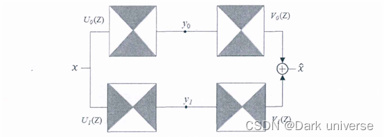 一文搞懂NSCT(Nonsubsampled Contourlet)变换，matlab程序实现并讲解NSCT_TOOLBOX的使用方法-CSDN博客