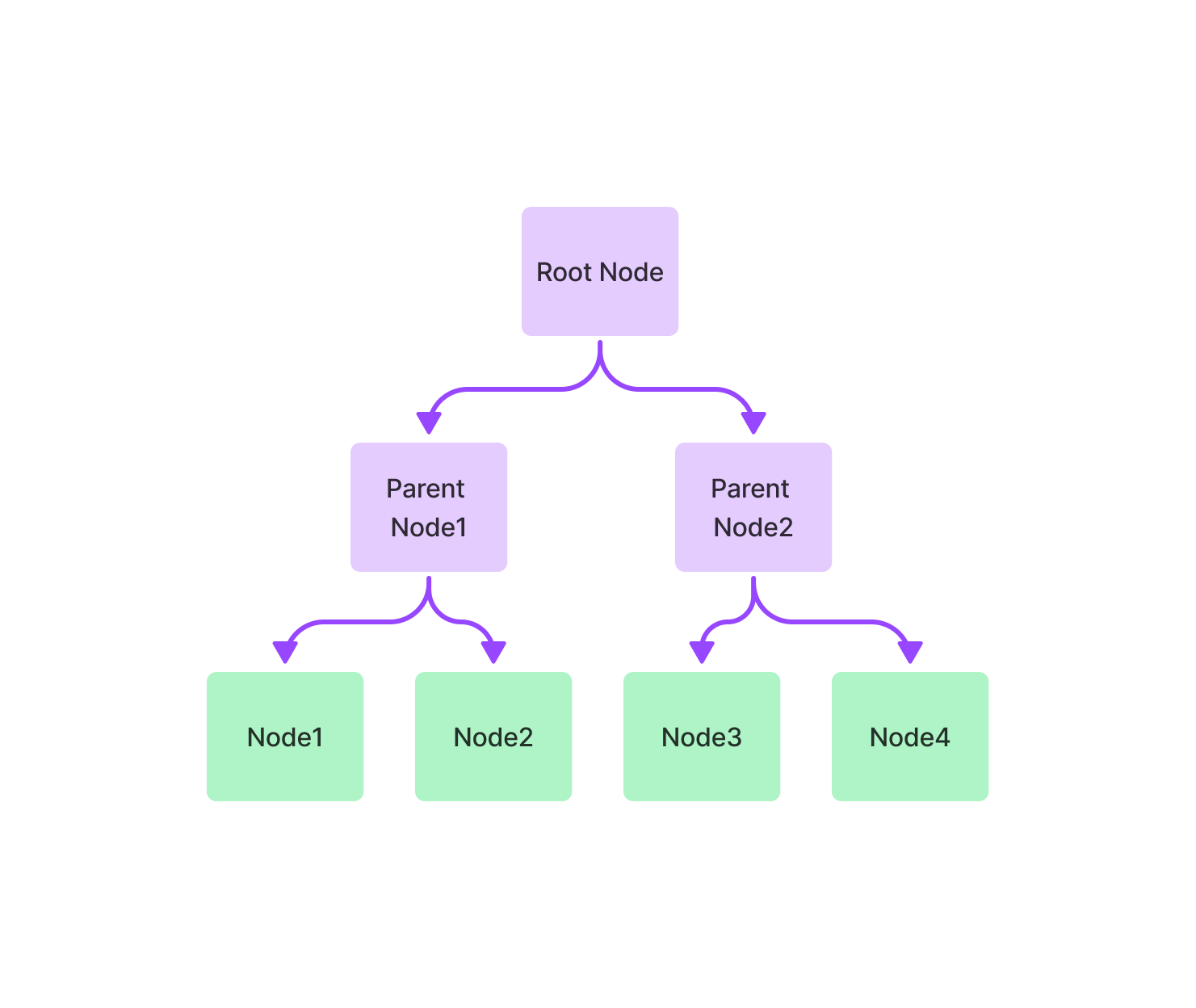 LlamaIndex 组件 - Indexing-CSDN博客