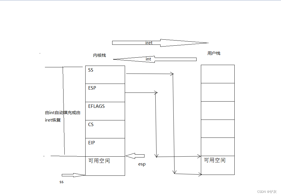 系统调用与api系统调用api Csdn博客 2075