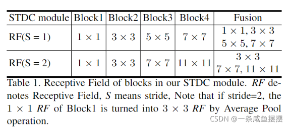 Rethinking BiSeNet For Real-time Semantic Segmentation 论文翻译-CSDN博客