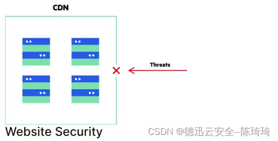 一文读懂：到底什么是SCDN？-CSDN博客