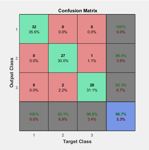 matlab神经网络多分类（模式识别神经网络nprtool)_matlab 神经网络分类-CSDN博客