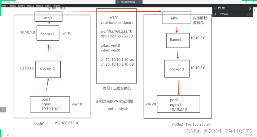 Kubernetes网络通信模式详解：Flannel、Vxlan与Calico-CSDN博客