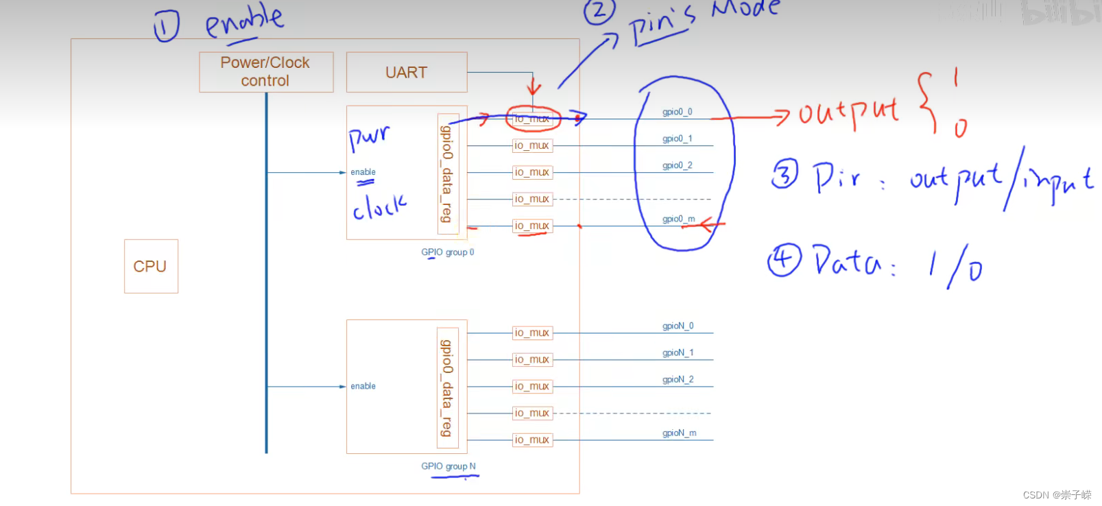 IMX6ULL——GPIO_imx6ull gpio-CSDN博客