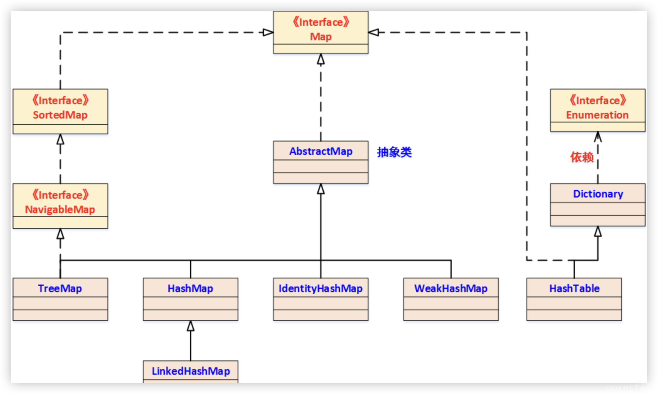 JAVA集合面试分享二：JAVA集合框架详解之Map-阶段（二）-CSDN博客