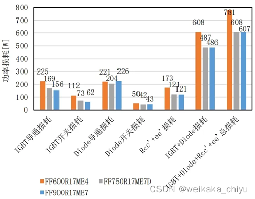 英飞凌1700V EconoDUAL™3 IGBT新产品及其在中高压级联变频器和静止无功发生器中的仿真研究_1700v150aigbt测试报告 ...