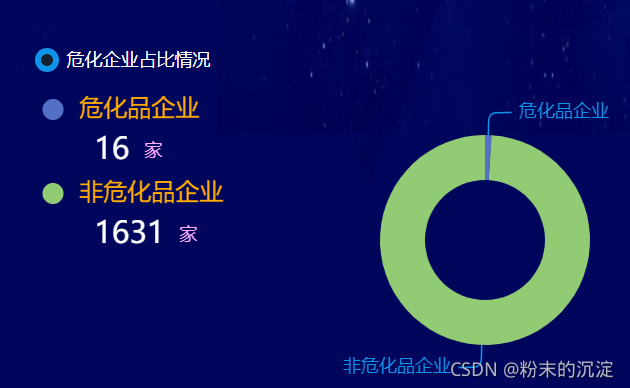 echart：legend中显示value+自定义文字样式_echart legend formatter-CSDN博客
