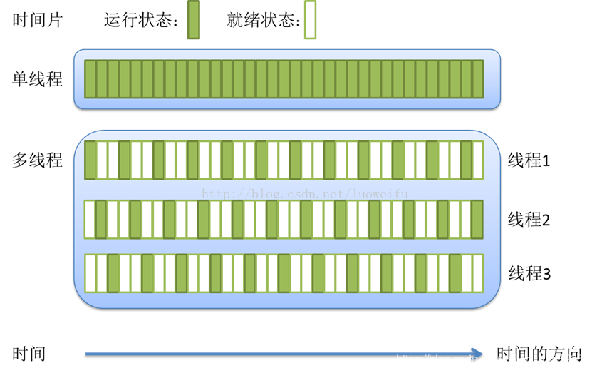 Python学习笔记-——eventlet-CSDN博客