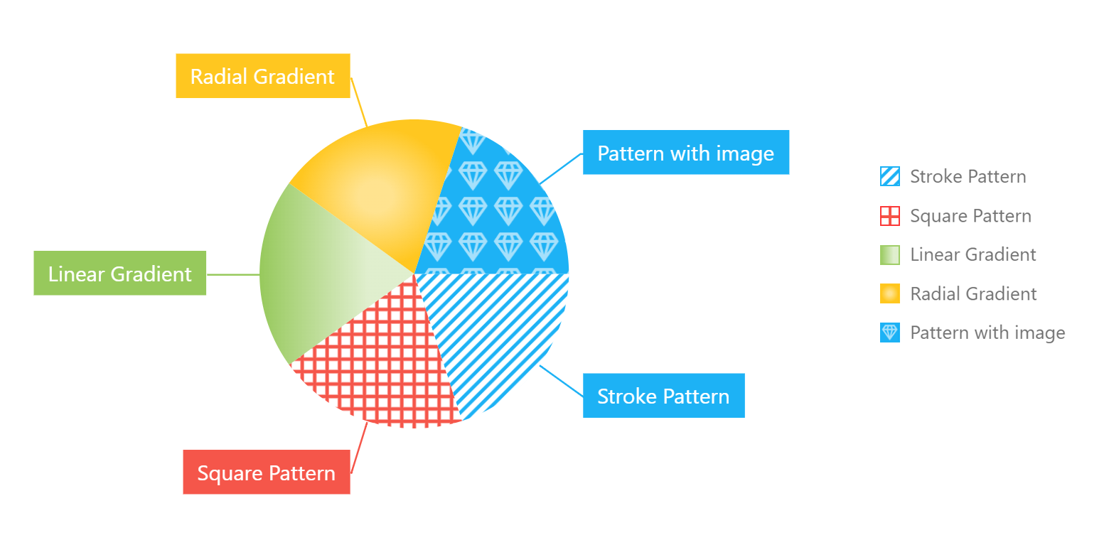 界面控件devextreme图表和仪表v231 新功能angularreactvuejquerydevextreme 图标库 Csdn博客