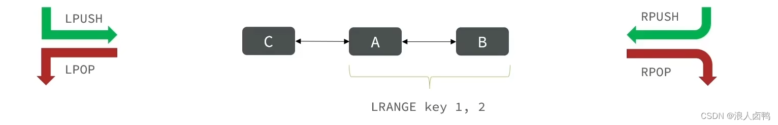 基础篇-Redis命令_redis 命令行-CSDN博客